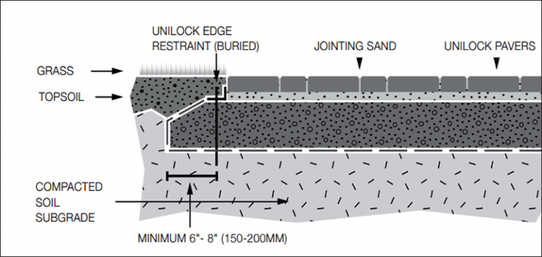 Edge Restraints: Why So Much Variety in Installation Methods? | Unilock ...
